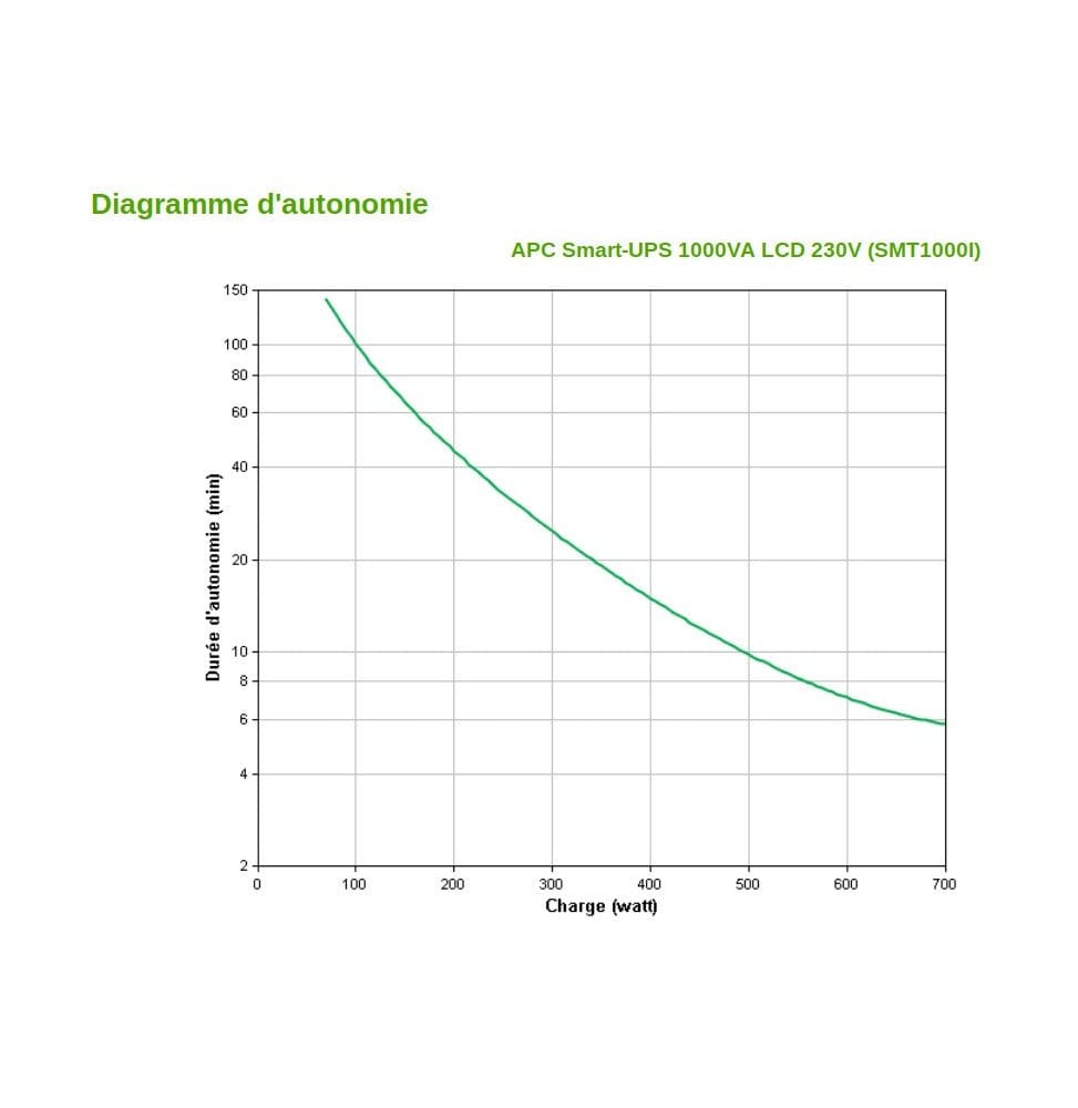 Onduleur Line-interactive APC Smart-UPS - 700 W / 1000 VA - 8 prises ...